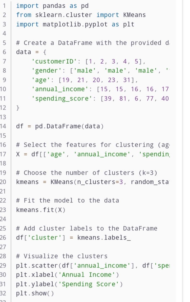 Solved a) Interpret the results of the clustering analysis | Chegg.com