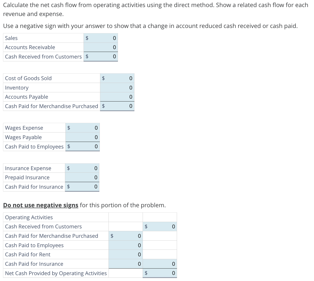 Solved Operating Cash Flows (Direct Method) Lincoln Company | Chegg.com