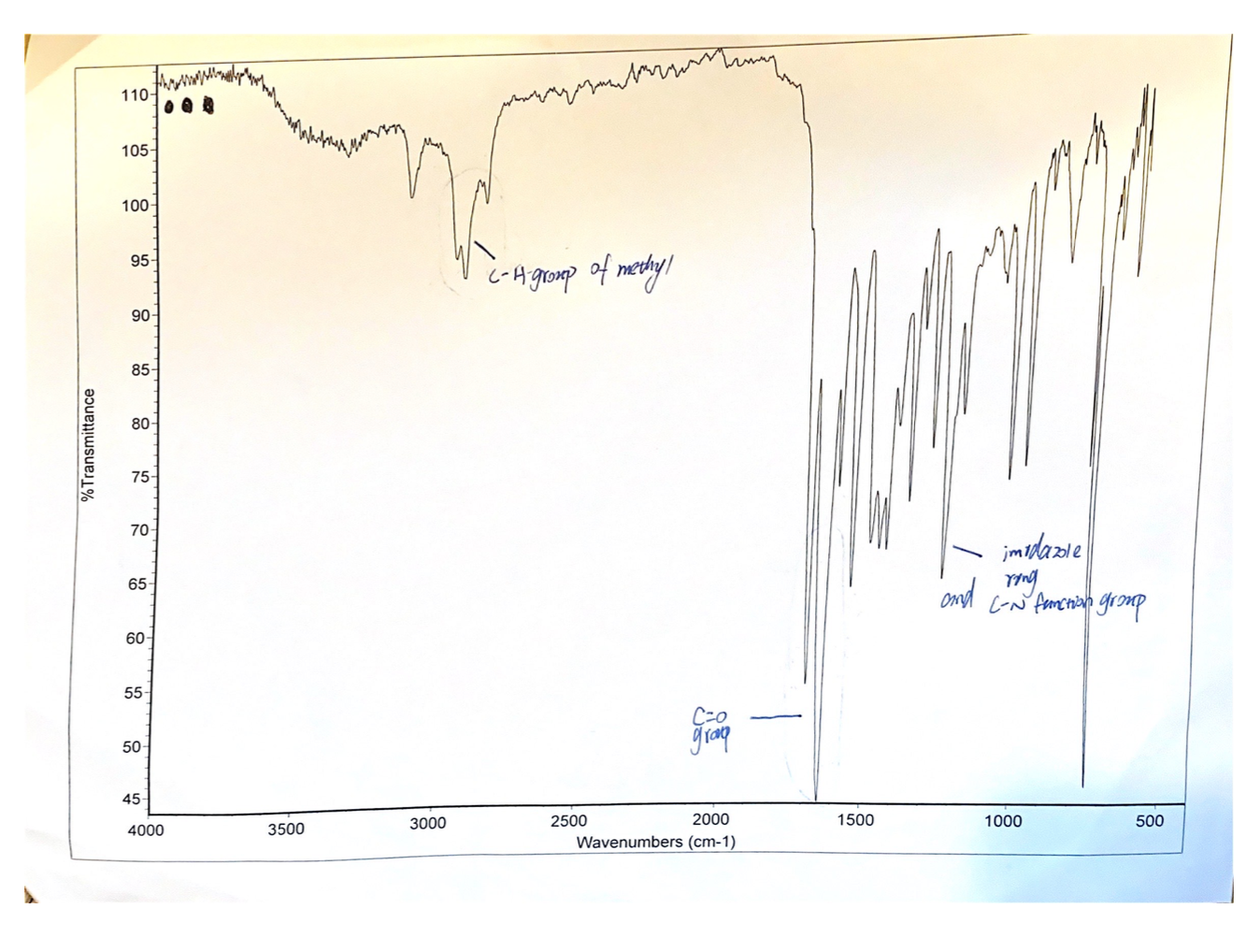 Solved can you help me analysis all in peaks in my caffeine | Chegg.com