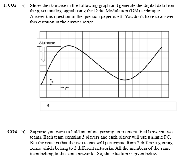 Solved 1. ﻿CO2a)Show the staircase in the following graph | Chegg.com