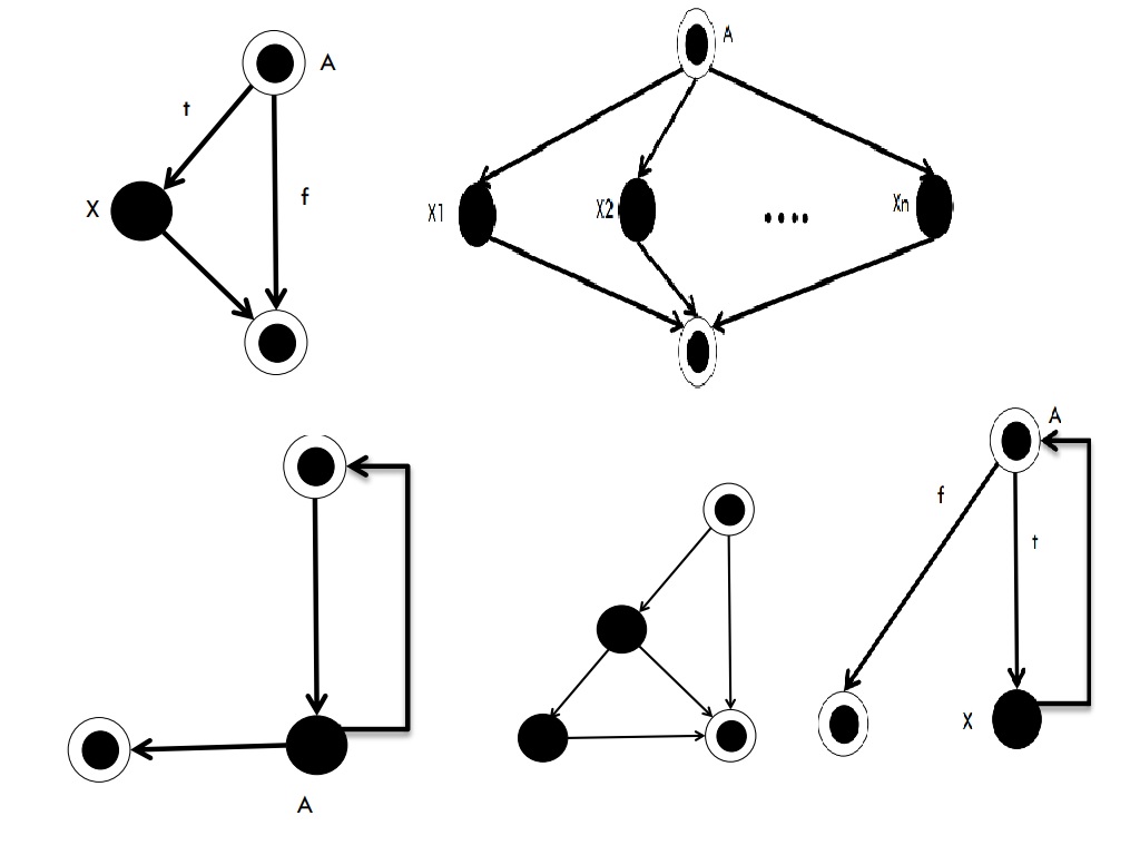 Solved Real Time Systems: Please identify the flow graphs | Chegg.com