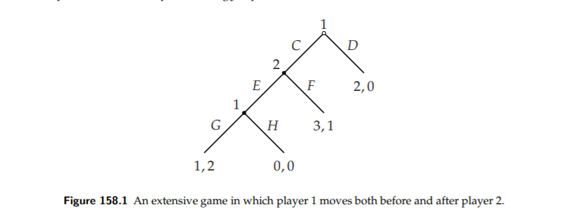 Solved EXERCISE 154.2 (Examples of extensive games with | Chegg.com