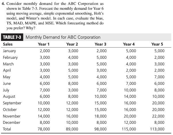 Solved 4. Consider monthly demand for the ABC Corporation as | Chegg.com