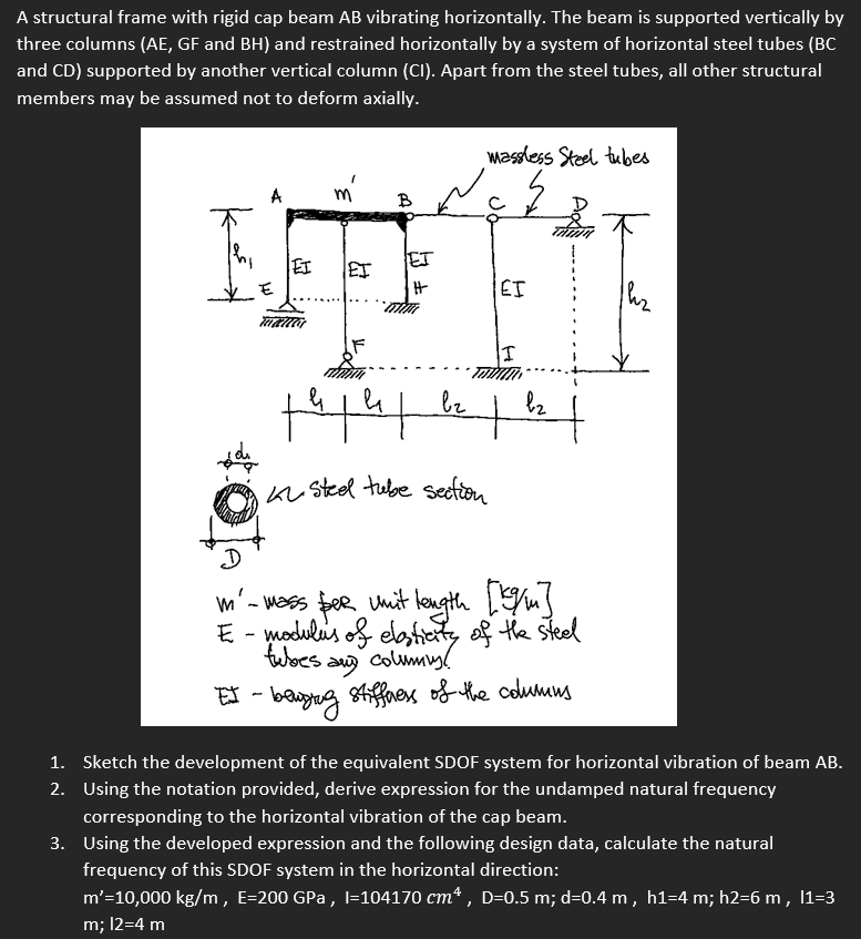 Solved A structural frame with rigid cap beam AB vibrating | Chegg.com