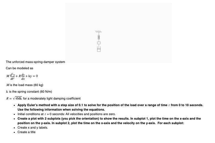 Solved The unforced mass-spring-damper system Can be modeled | Chegg.com