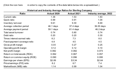 Solved Integrative: Complete ratio analysis Given the | Chegg.com