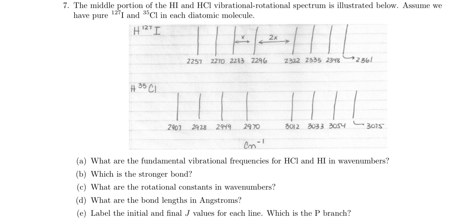 Solved 7. The middle portion of the HI and HCl | Chegg.com