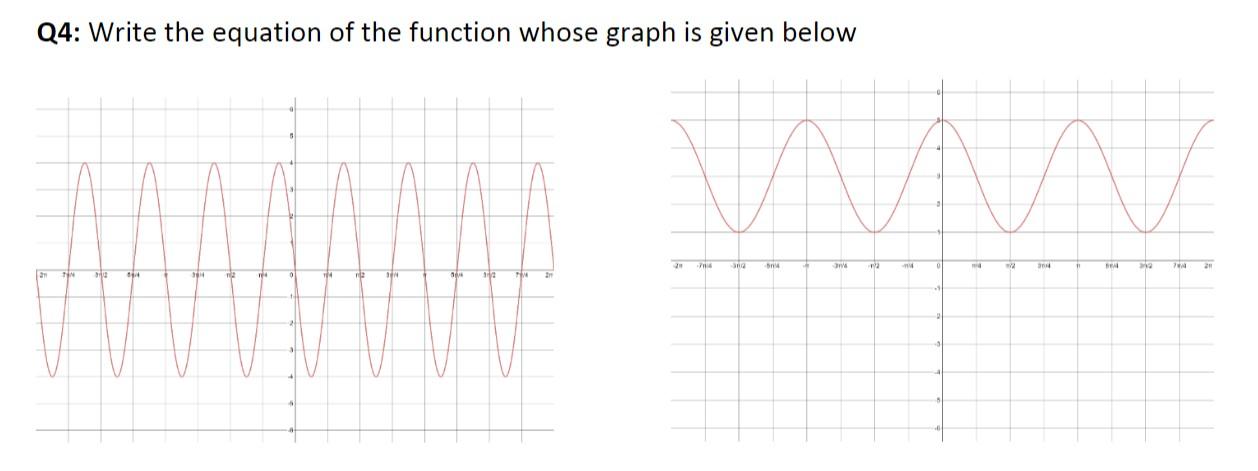 Solved Q4: Write the equation of the function whose graph is | Chegg.com