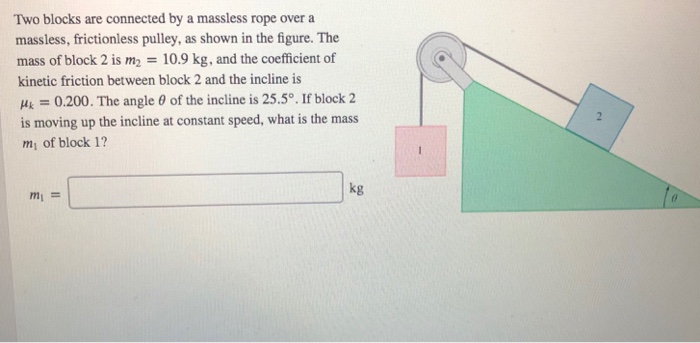 Solved Two blocks are connected by a massless rope over a | Chegg.com