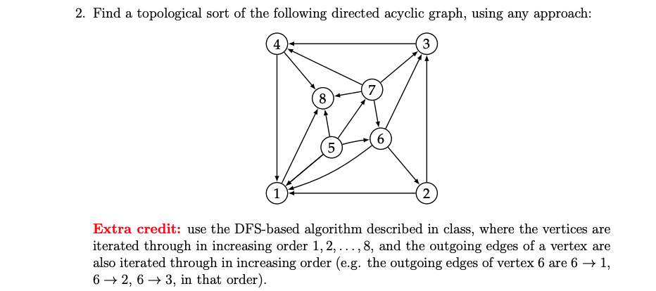 Solved 2. Find a topological sort of the following directed | Chegg.com
