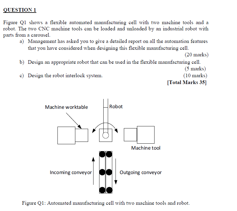 Solved Figure Q1 shows a flexible automated manufacturing | Chegg.com