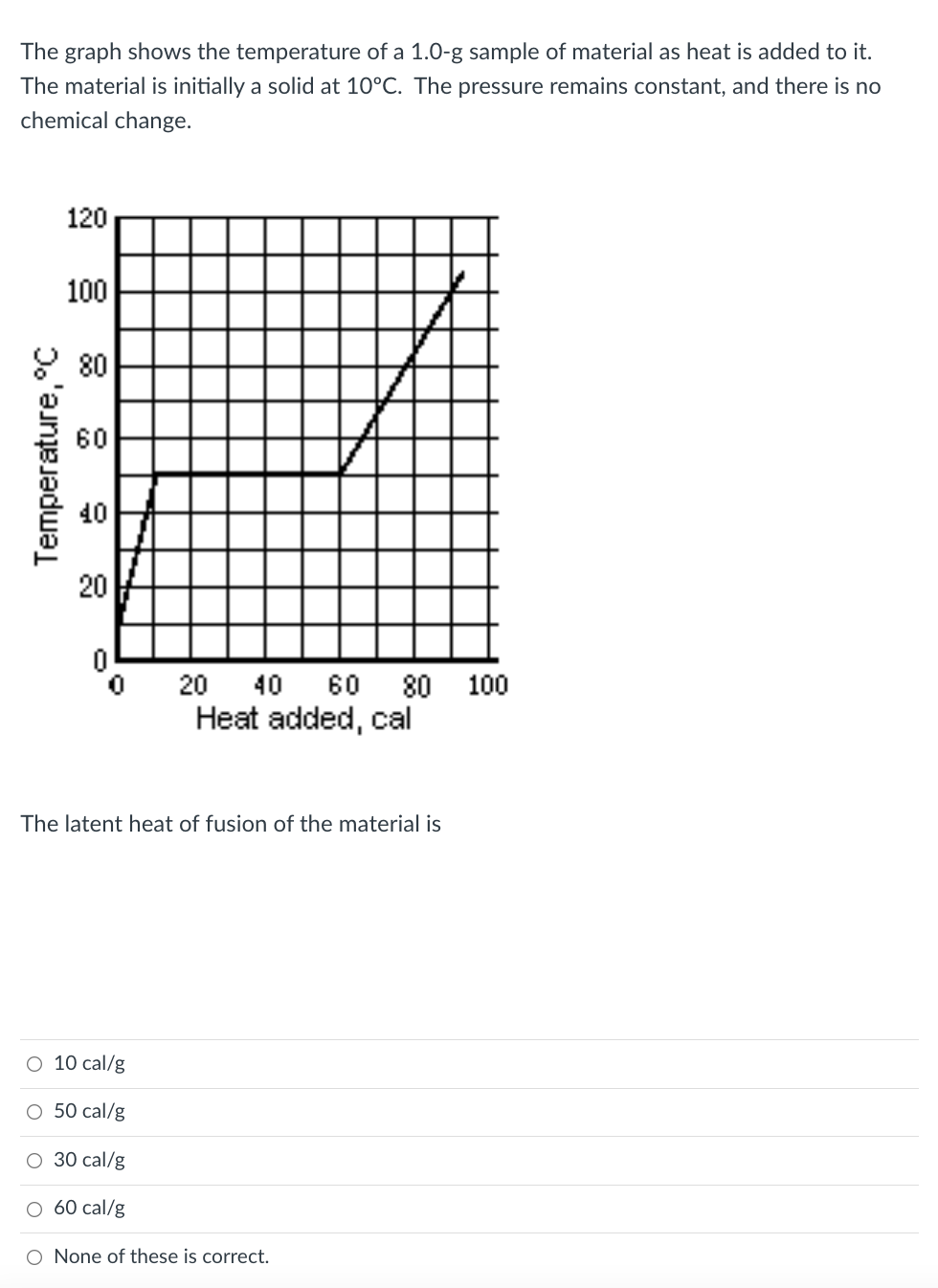 Solved The graph shows the temperature of a 1.0-g sample of | Chegg.com