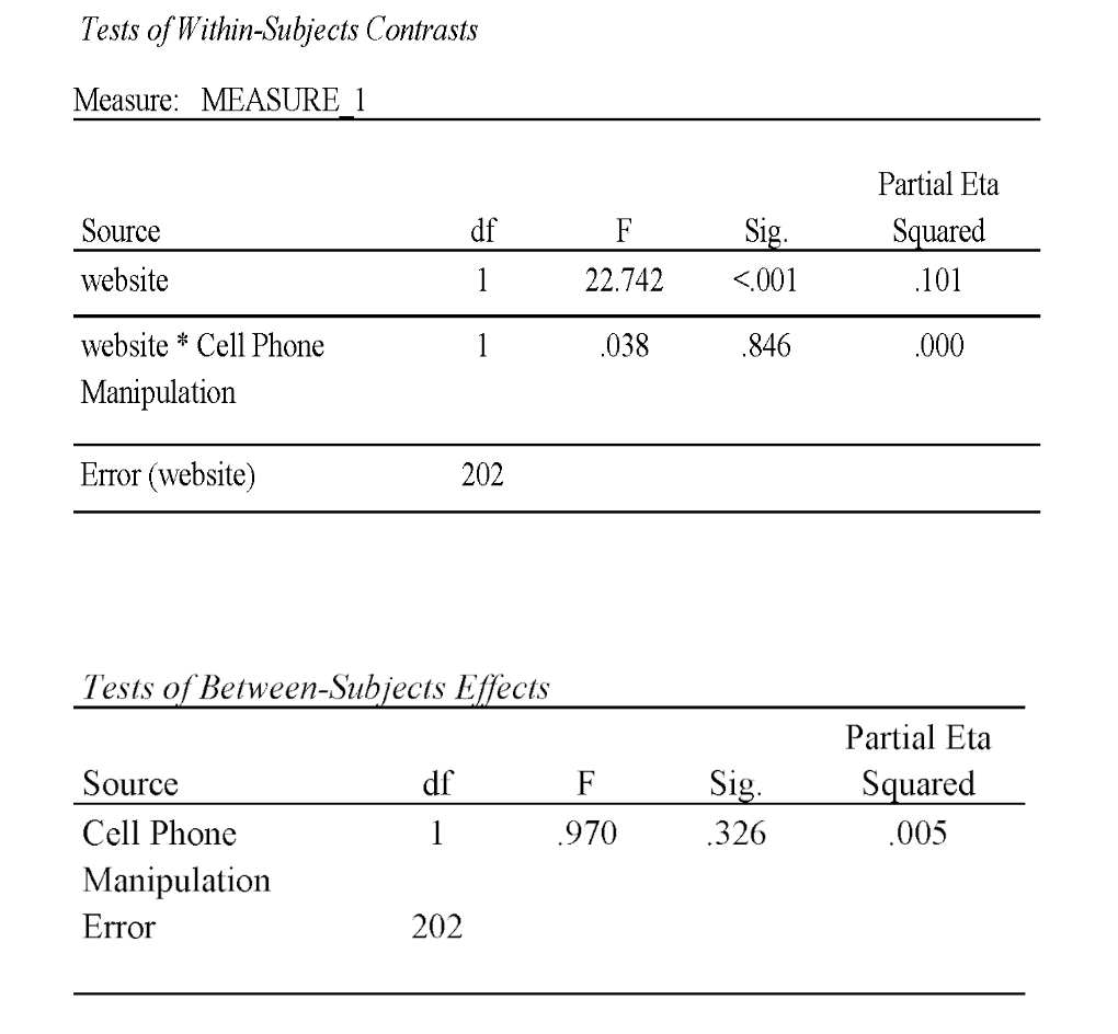 Descriptive Statistics Estimates Measure: | Chegg.com