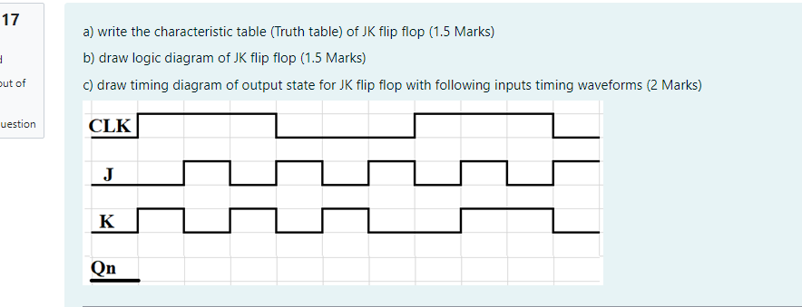 Solved 17 . a) write the characteristic table (Truth table) | Chegg.com
