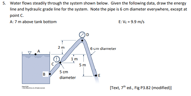 Solved 5. Water flows steadily through the system shown | Chegg.com