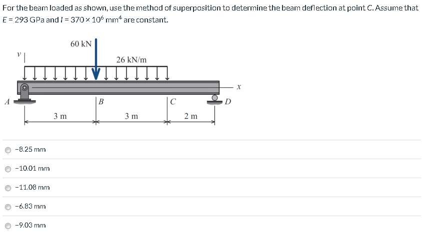 Solved For the beam loaded as shown, use the method of | Chegg.com