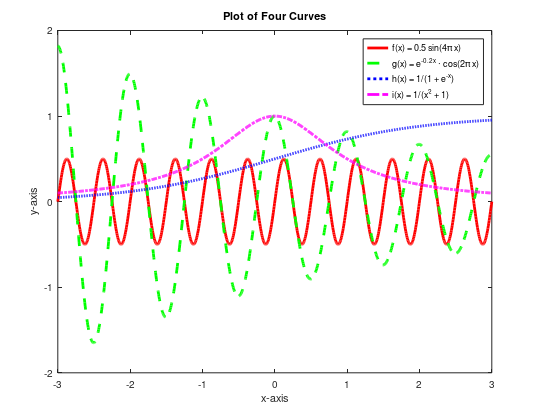 Solved a. ﻿Consider the following four mathematical | Chegg.com
