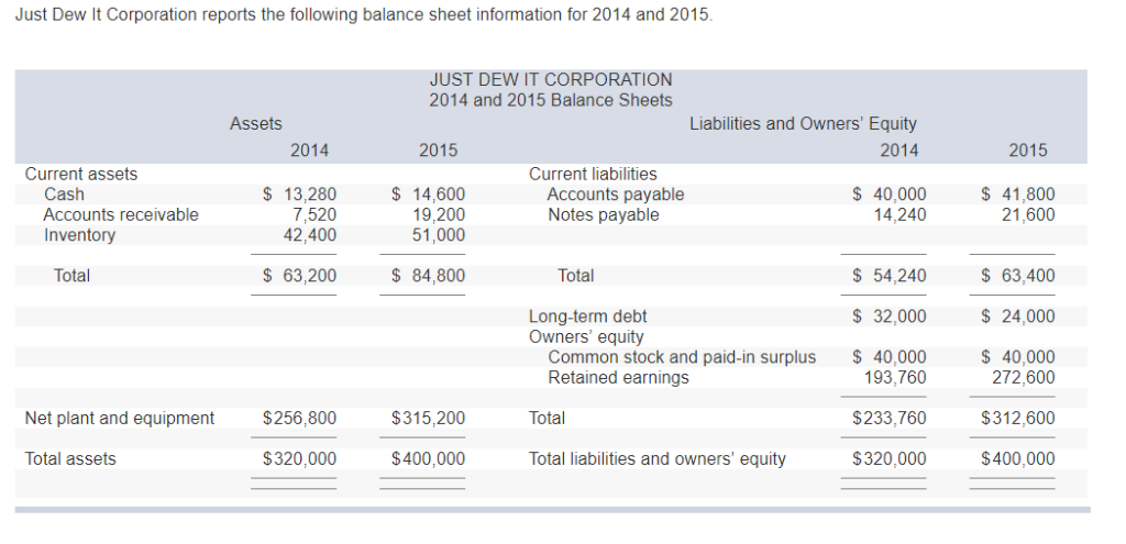 Solved Prepare the 2015 common-base year balance sheet for | Chegg.com