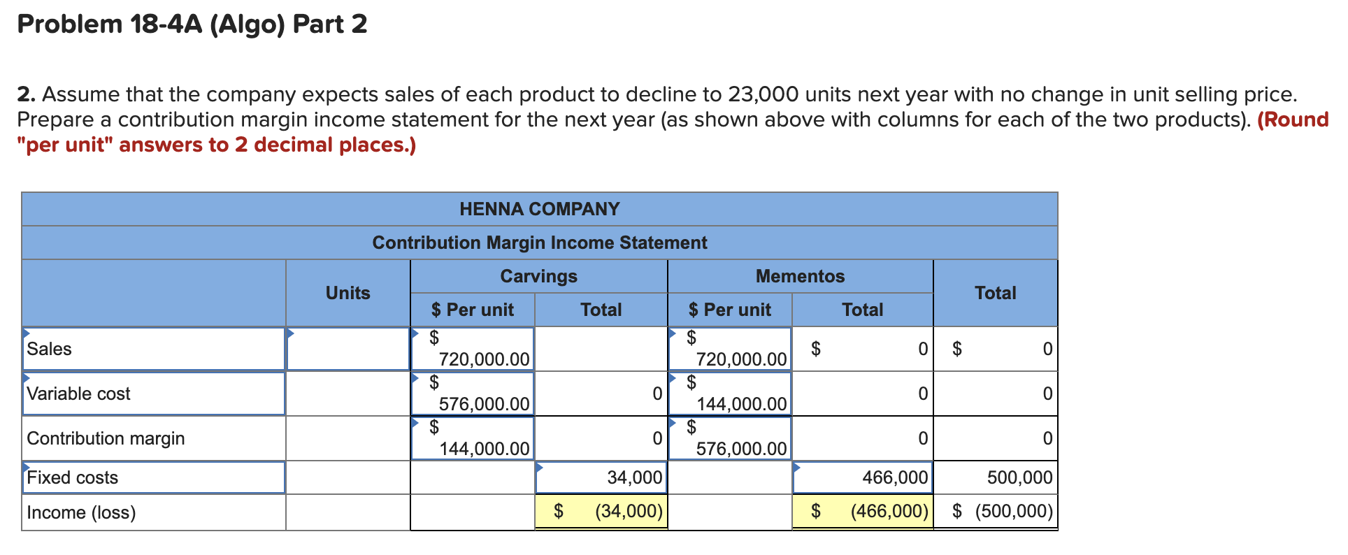 Solved Problem 18-4A (Algo) Break-even analysis, different | Chegg.com