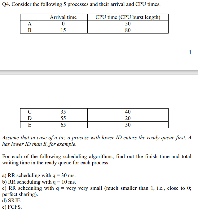 Solved Q4. Consider the following 5 processes and their | Chegg.com