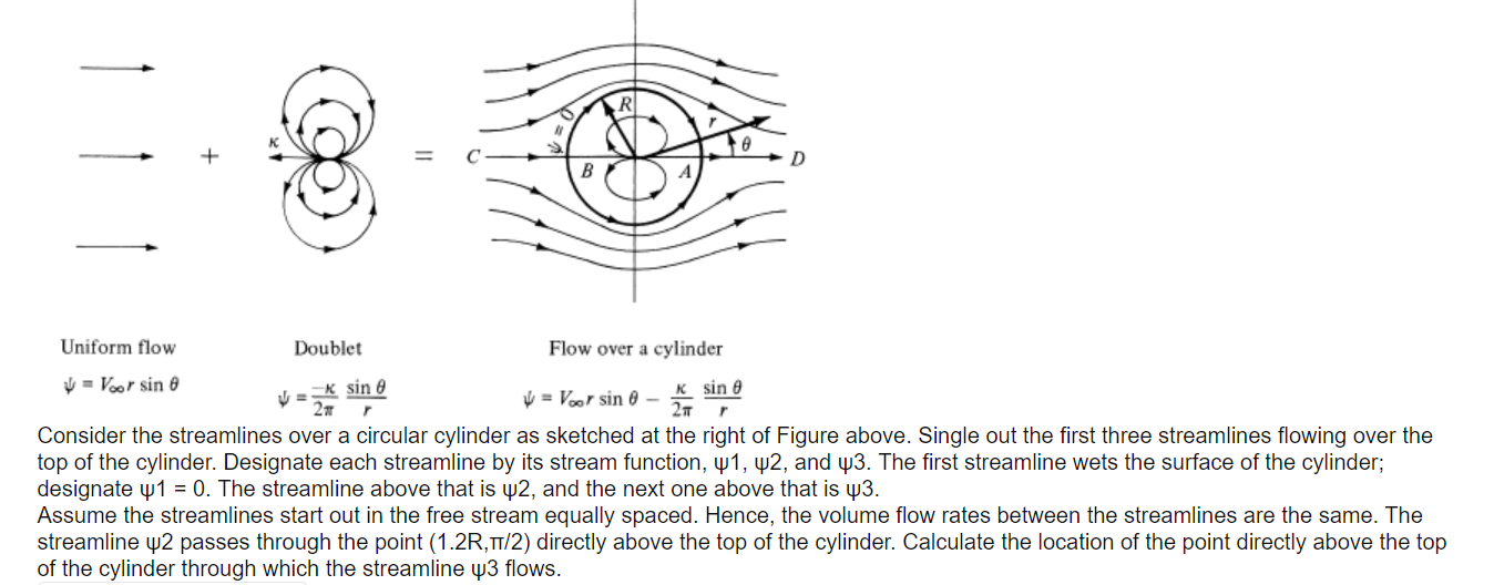 Solved RI D B ♡ =* sin e Uniform flow Doublet Flow over a | Chegg.com