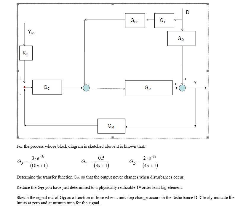 Solved For the process whose block diagram is sketched above | Chegg.com