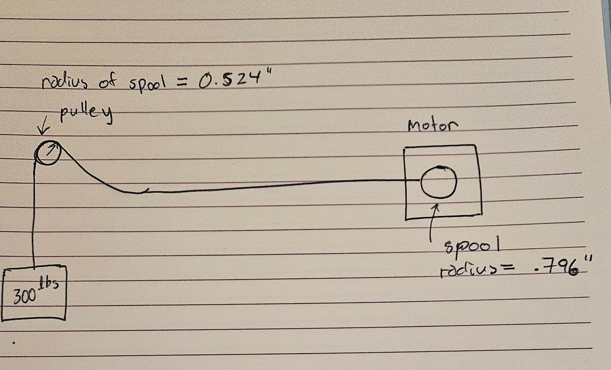 Solved Approach the problem as a static. Assume payload and | Chegg.com