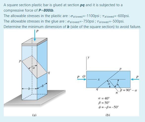 Solved A square section plastic bar is glued at section pq | Chegg.com