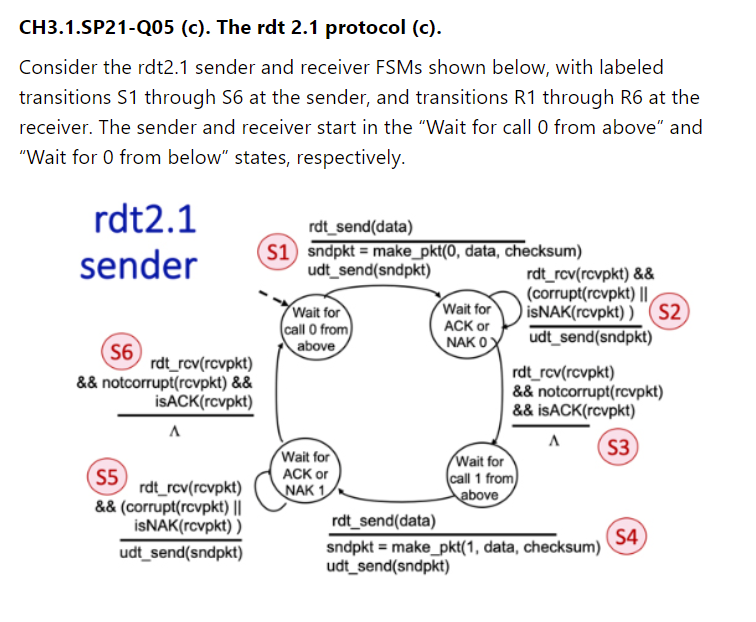 Solved rdt2.1 receiver rdt_rev(revpkt) && | Chegg.com