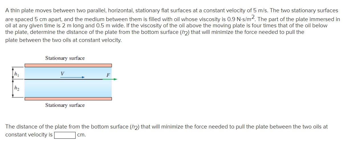 Solved A thin plate moves between two parallel, horizontal, | Chegg.com