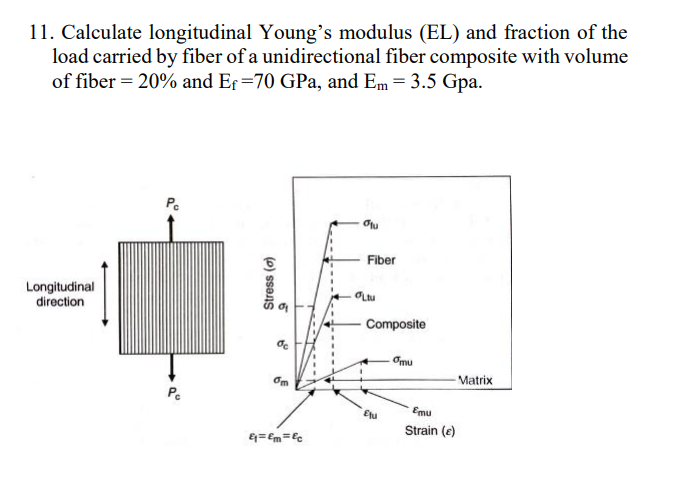 Solved 11. Calculate longitudinal Young's modulus (EL) and | Chegg.com