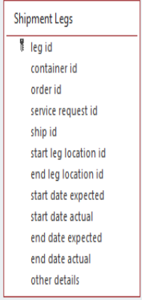 Solved SQL Please help me to CREATE a table for this. and | Chegg.com