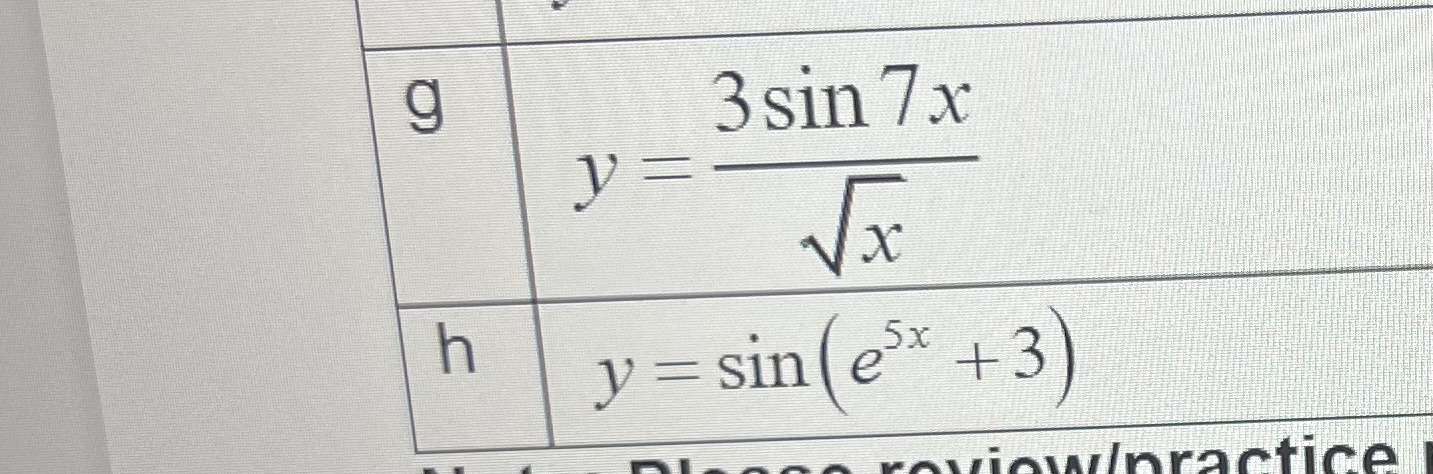 Solved Find the derivatives of the given functions | Chegg.com