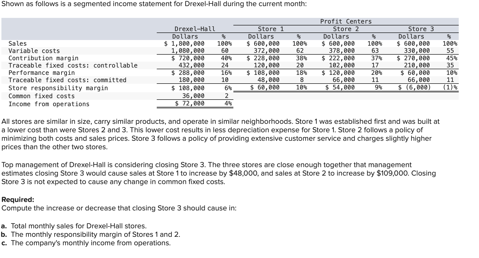 Solved Shown as follows is a segmented income statement for | Chegg.com