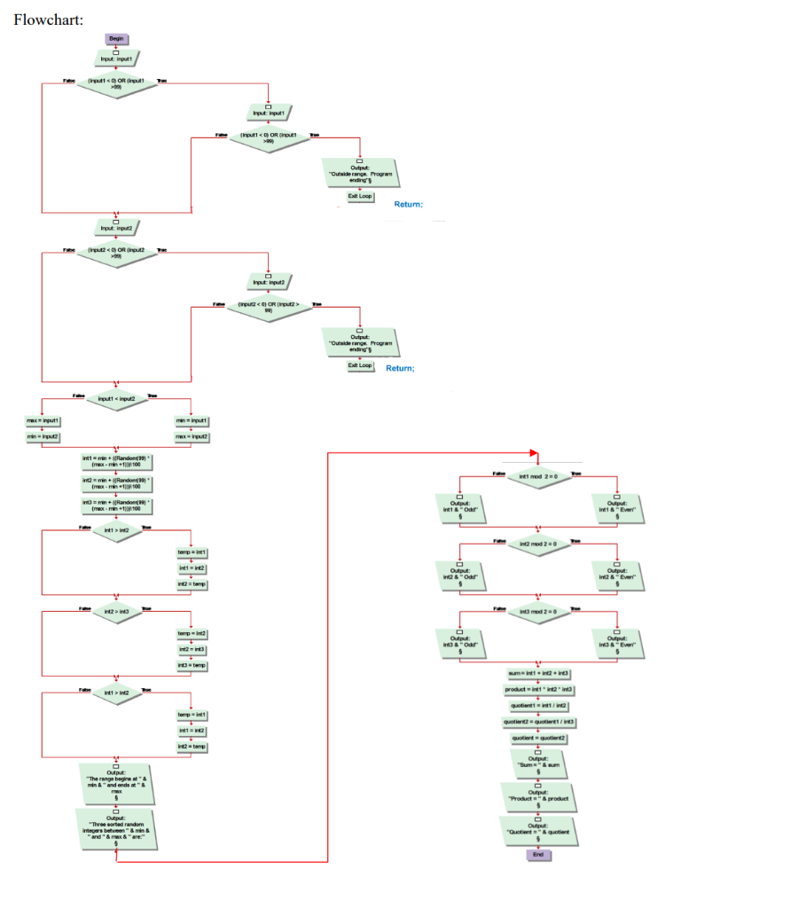 Solved Lab03 Sorting Three Odd/Even Integers: Using decision | Chegg.com