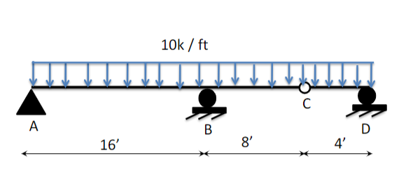 Solved Given the determinate continuous beam in the | Chegg.com