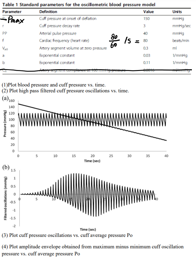 (1)Plot blood pressure and cuff pressure vs. time. | Chegg.com