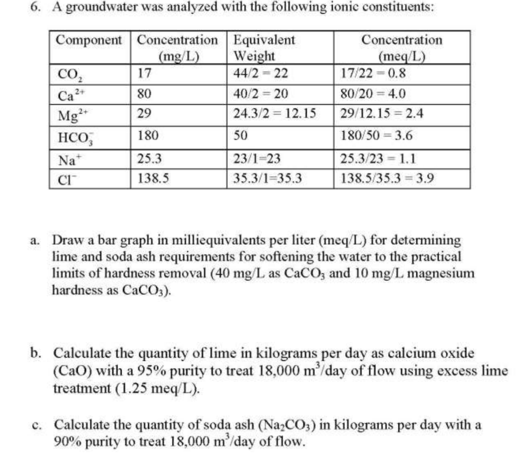 6-a-groundwater-was-analyzed-with-the-following-chegg
