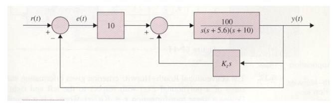 Solved 1.- The block diagram of a linear control system is | Chegg.com
