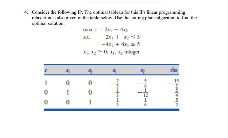 Solved 4. Consider the following IP. The optimal tableau for | Chegg.com