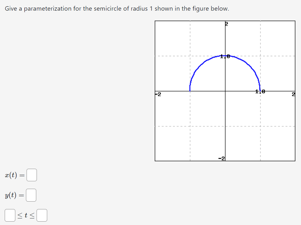 Solved Give a parameterization for the semicircle of radius | Chegg.com