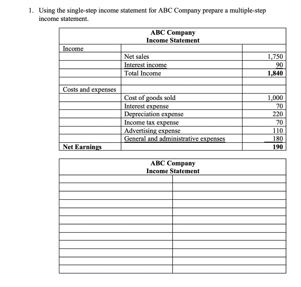 Solved 1. Using the single-step income statement for ABC | Chegg.com