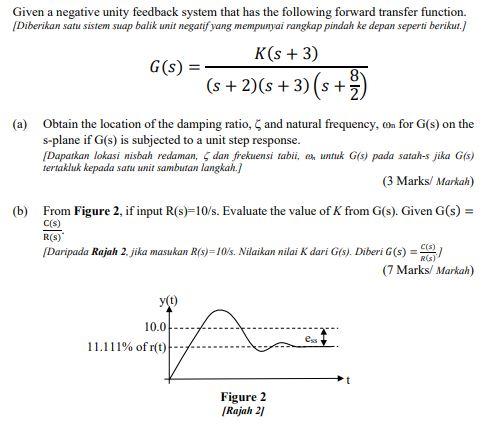 Solved Given a negative unity feedback system that has the | Chegg.com