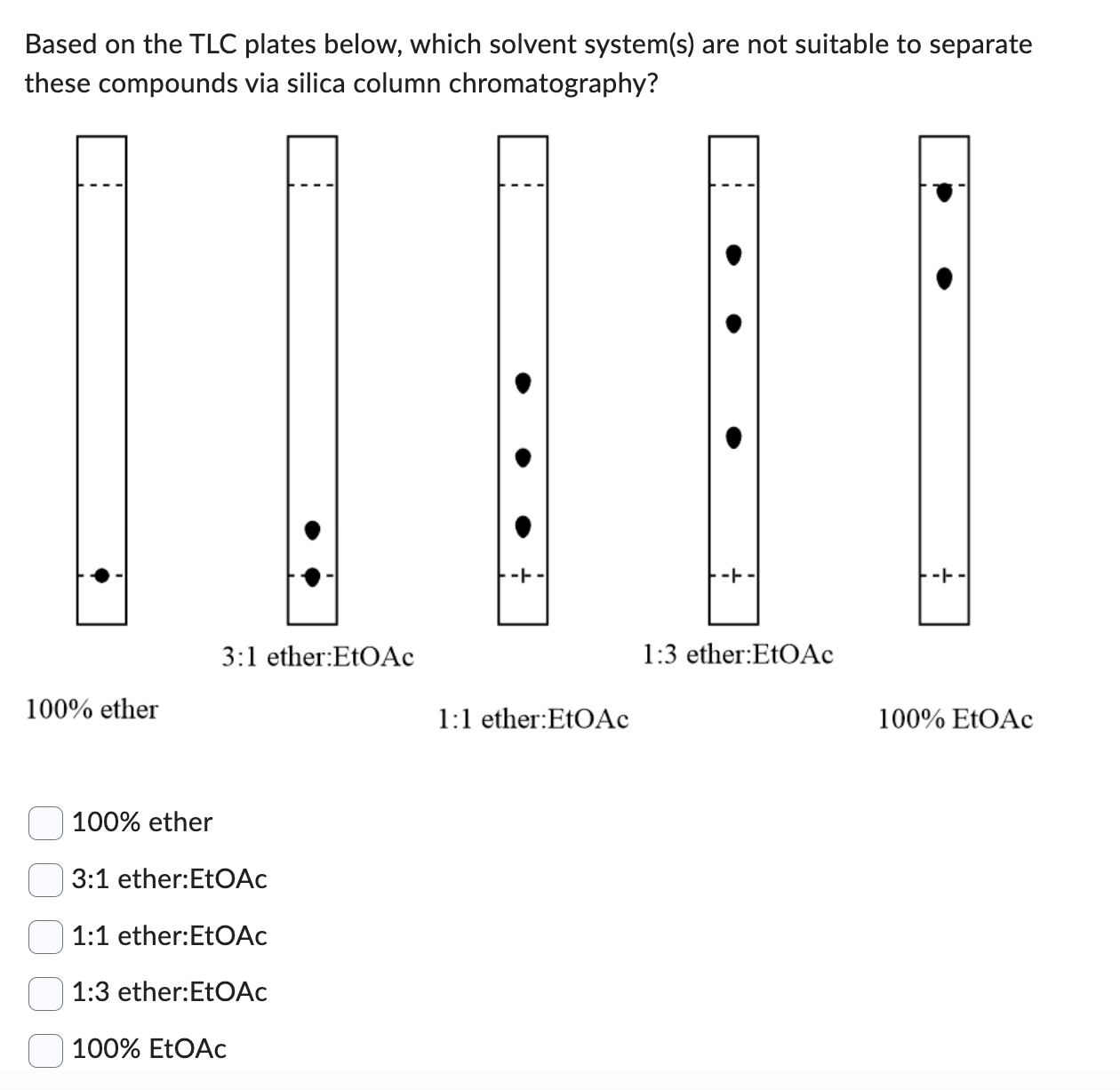 Solved Based on the TLC plates below, which solvent | Chegg.com