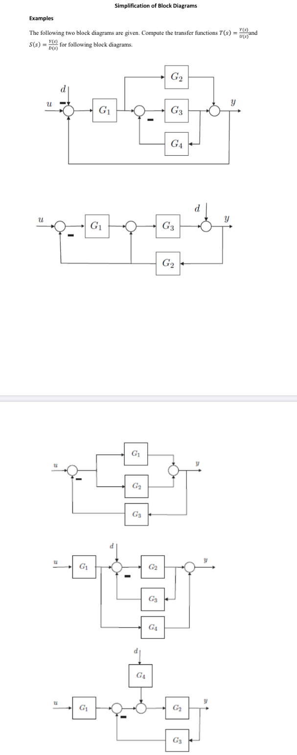 Solved Simplification of Block Diagrams Examples Y(5) The | Chegg.com