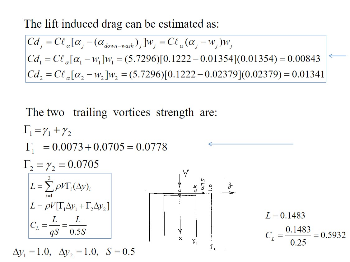 [Aerospace]Use numerical lifting line theory (NLLT) | Chegg.com
