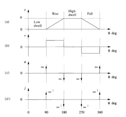 Solved The position equation for the RFD example (Example | Chegg.com