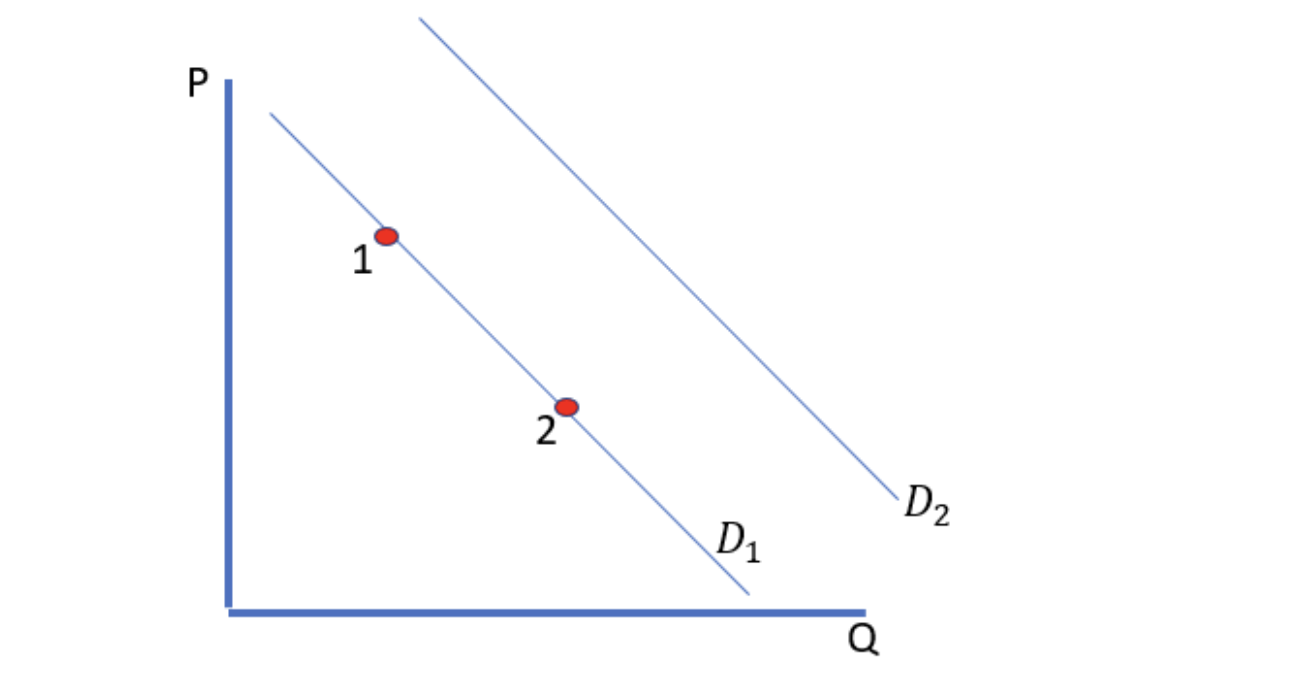 Solved Holding other things constant, Costco increases the | Chegg.com