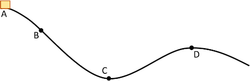 Solved A box is at the top of a frictionless, wavy ramp. | Chegg.com