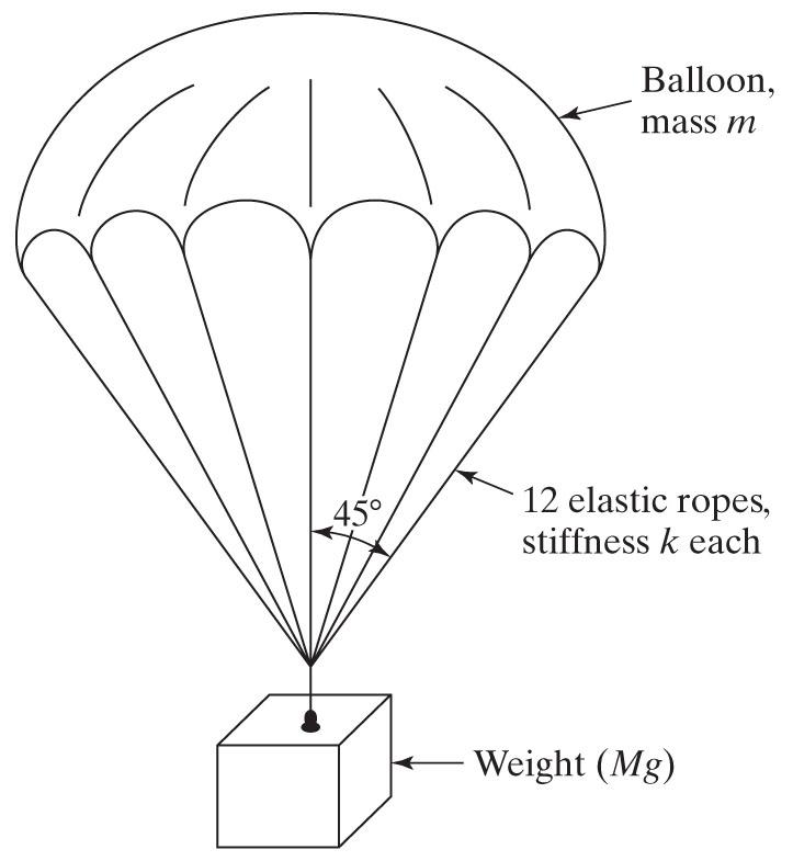 Solved A hot balloon of mass m is used to lift a load, Mg, | Chegg.com